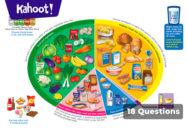 Eatwell guide Groups - Kahoot! Quiz