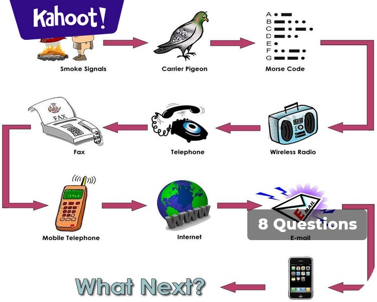 Elemental II: Unit 10 Communication: Who gets more calls? - Kahoot! Quiz