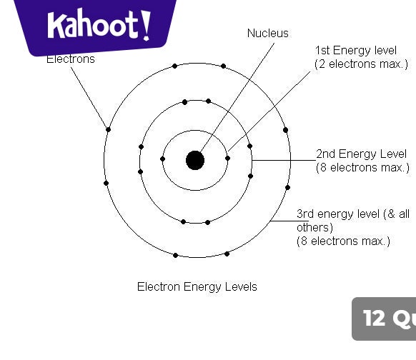 Chemistry: Bohr Model and Electrons - Kahoot! Quiz