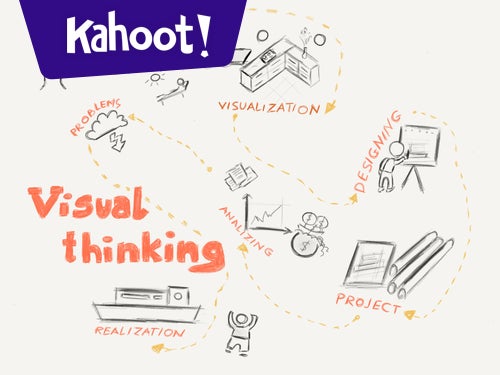 Visual thinking - Kahoot! Quiz