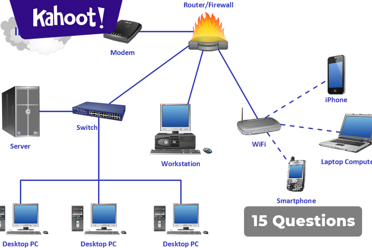 Cisco Networking - Kahoot! Quiz