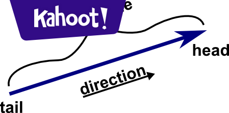 2D Vectors - Kahoot! Quiz