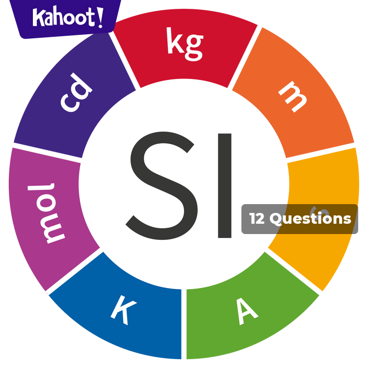 SI Units, prefixes, Scientific numbers and Significant Figures - Kahoot ...