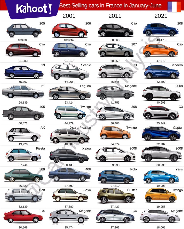 T'es branché 2 - Unité 5 Leçon B QUIZ - Kahoot! Quiz