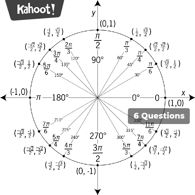 Short Inverse Trig Values (Exact) - Kahoot! Quiz