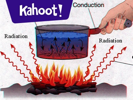 Y8 Heat transfer - Kahoot! Quiz