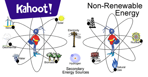 Renewable vs Nonrenewable resources - Kahoot! Quiz