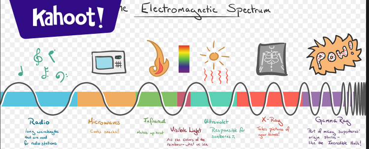 Electromagnetic Spectrum 2017 (2) - Kahoot! Quiz