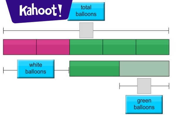 Model Your Word Problems, Fractions 6 - Kahoot! Quiz