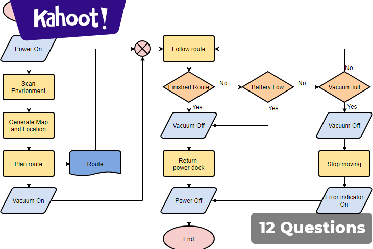 Flowchart Basics - Kahoot! Quiz