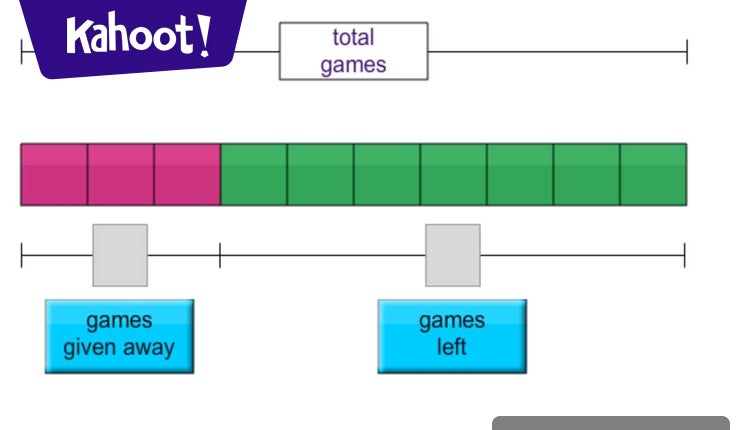 Model Your Word Problems, Fractions 2 - Kahoot! Quiz