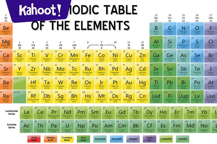 Periodic table of elements- REVIEW - Kahoot! Quiz