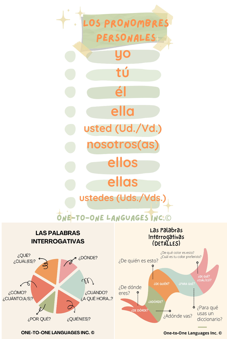 CXC Spanish Pronouns 1 - Subject & Interrogative (Questions) - Kahoot ...