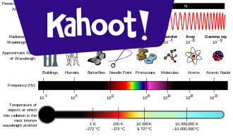 Duplicate of Spring EOCE Review - Kahoot! Quiz
