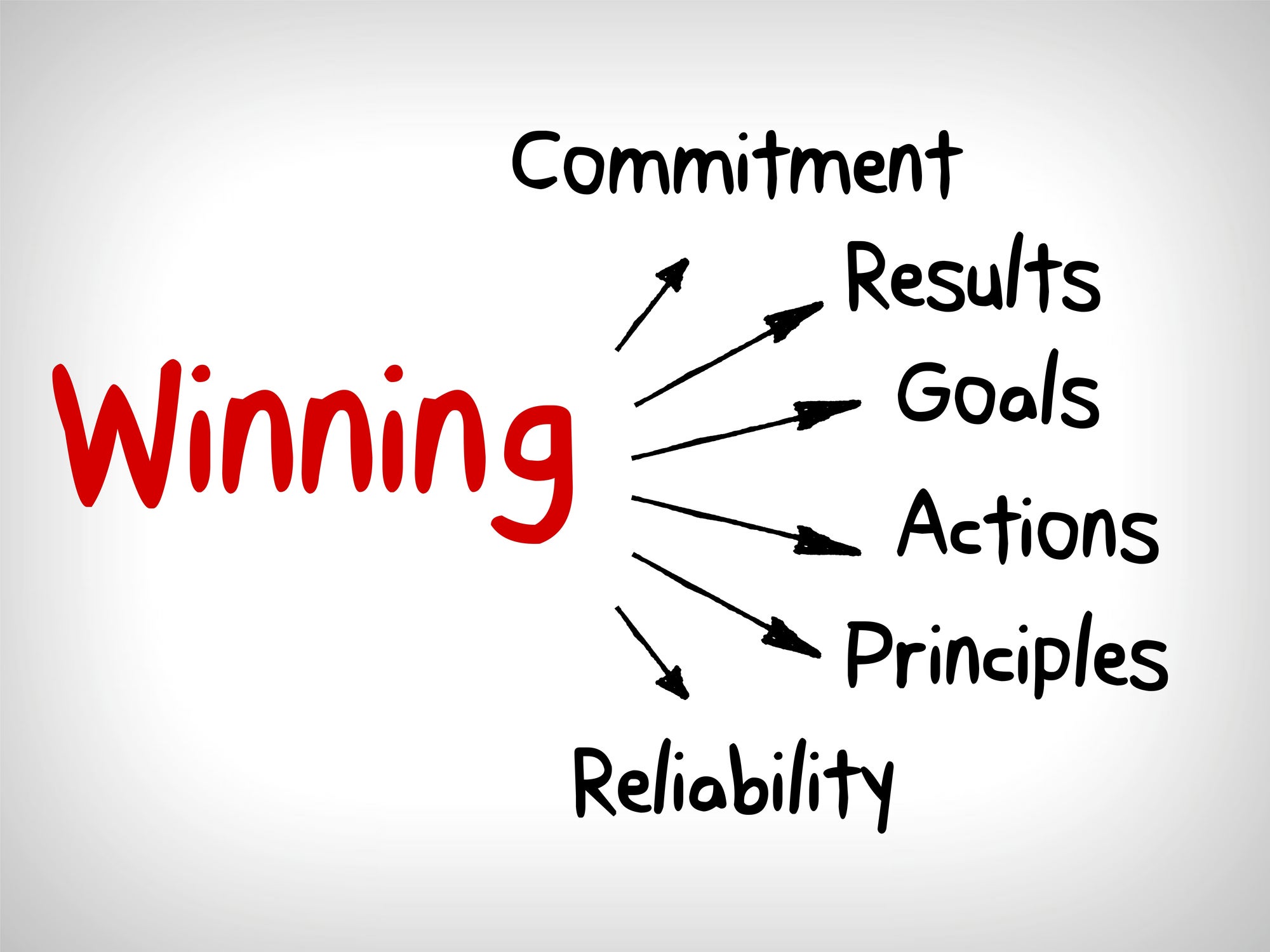 Literature on Money, self motivation and help - Kahoot! Quiz