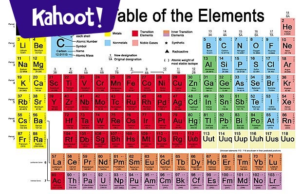 Science: Atomic Structure Periodic T - Kahoot! Quiz