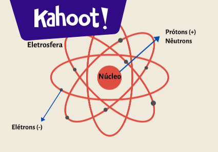 RADIOATIVIDADE - Kahoot! Quiz
