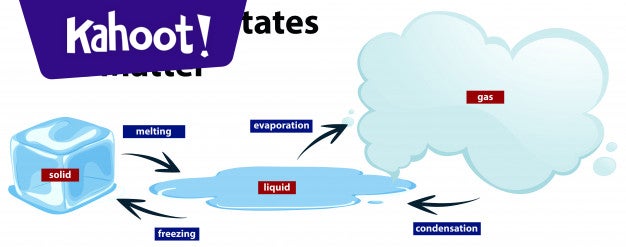 Changing states of matter - Kahoot! Quiz