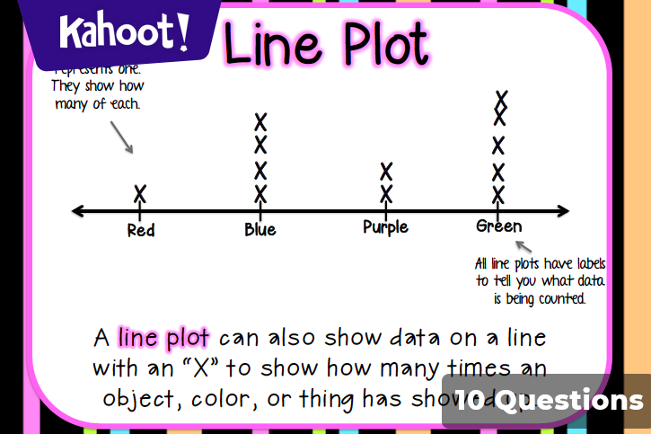 4th Grade Line Plots - Kahoot! Quiz