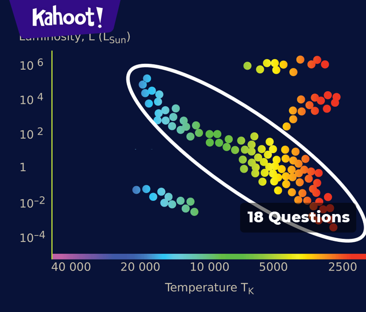 Astronomy: Stellar Classification - Kahoot! Quiz