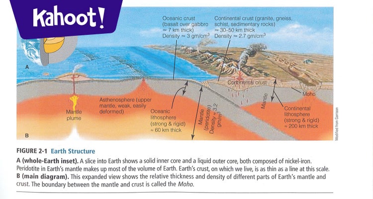 2020-21 NHD Natural Hazards and DisastersCH 2 Test Pt. 1 Plate ...