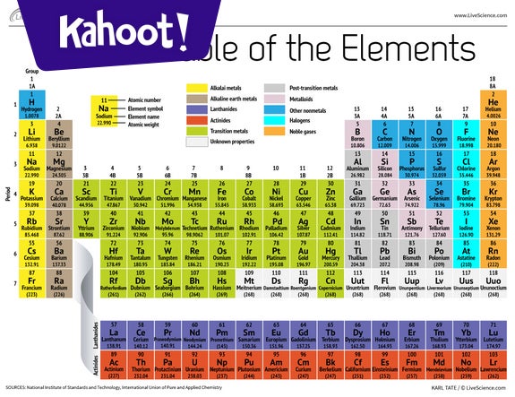 Elements, Compounds and Mixtures set 3 - Kahoot! Quiz