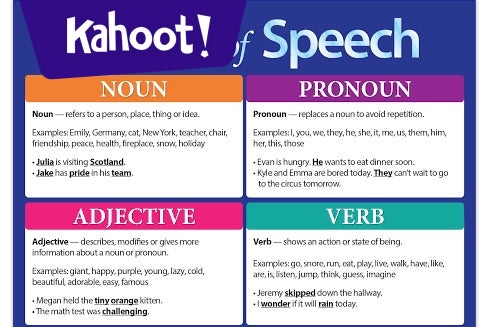 Parts of speech - Kahoot! Quiz