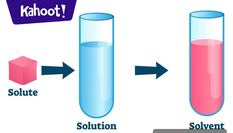 Solutions (solute, solvent, solubility) - Kahoot! Quiz