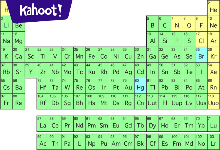 Science Periodic Table - Kahoot! Quiz