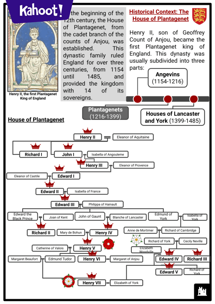 The Royal House of Plantagenet - Kahoot! Quiz