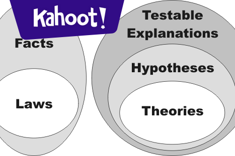 Scientific Knowledge & Evidence - Kahoot! Quiz
