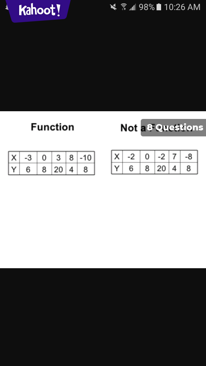 Identifying Functions Review - Kahoot! Quiz