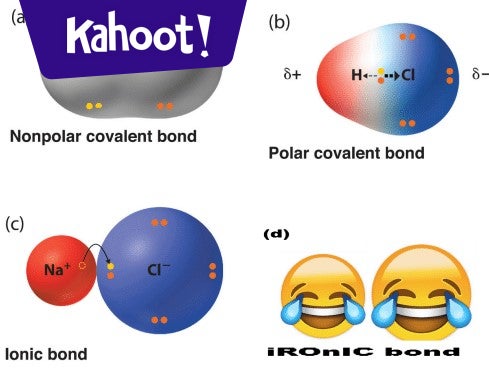 CAPS Grade 11 IMF - Intermolecular Forces - Kahoot! Quiz