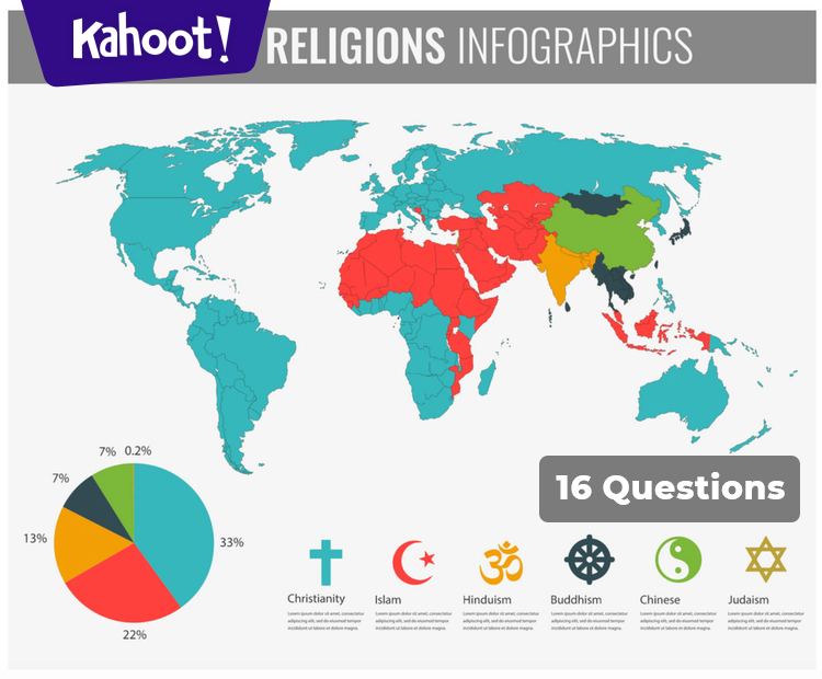 World Religions Debate - Kahoot! Quiz