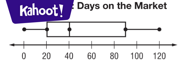 Stem and Leaf, Line Plots, Box Plots, and Histograms - Kahoot! Quiz
