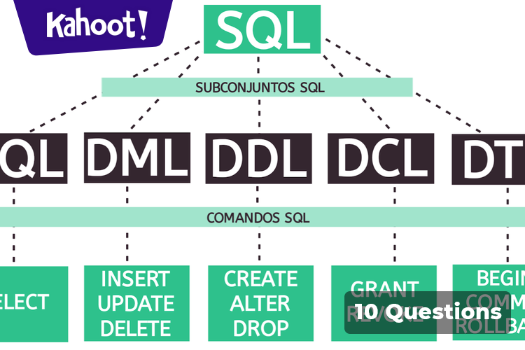 CIA027 - Simulado Aula 06 - Linguagem SQL - Parte 1 - Kahoot! Quiz