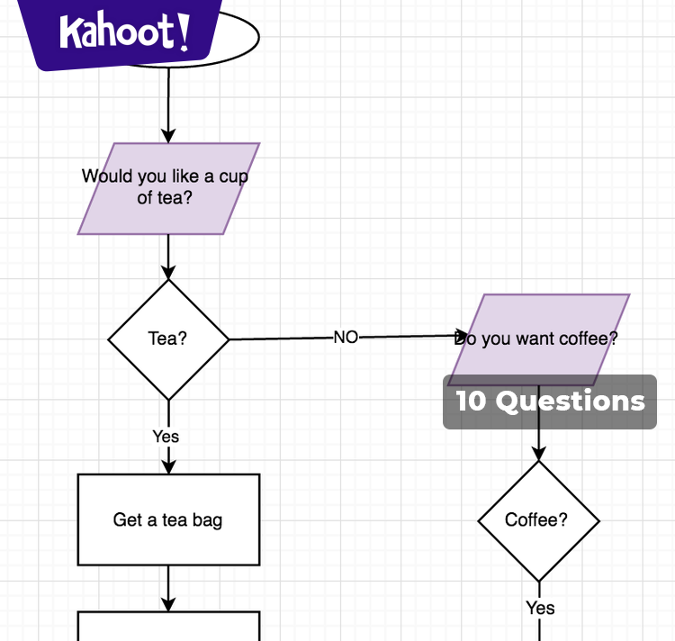 Copie de Introduction to Algorithms - Flowcharts - Kahoot! Quiz