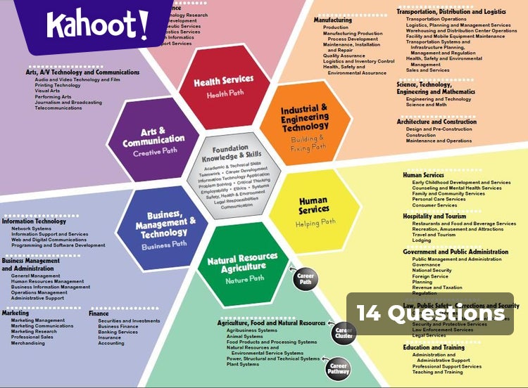 4th Grade Careers (Lesson 2) - Kahoot! Quiz