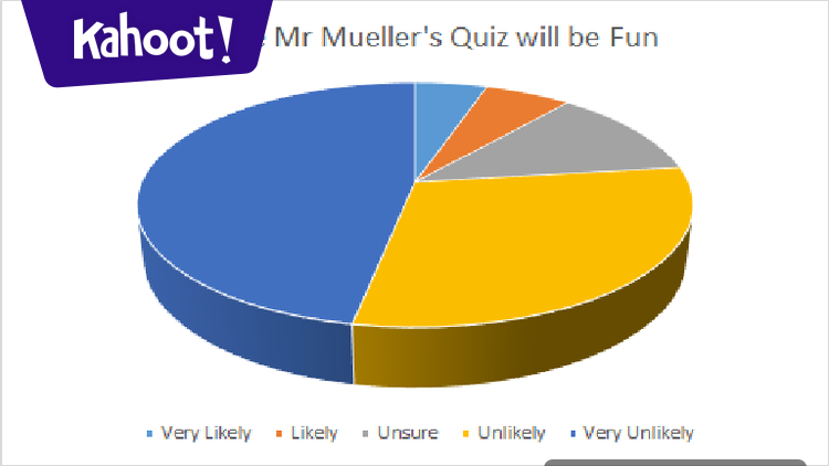 Reading Graphs 1st+ - Kahoot! Quiz