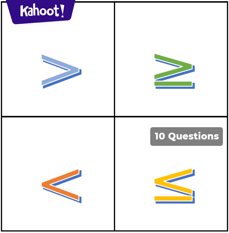 Solving Inequalities Using Addition Subtraction Kahoot Quiz