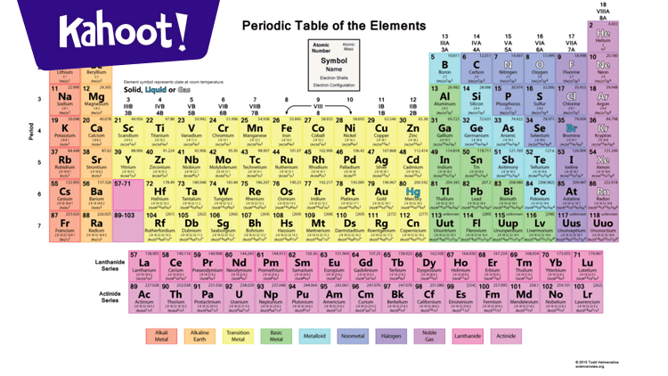 Periodic Table - Kahoot! Quiz