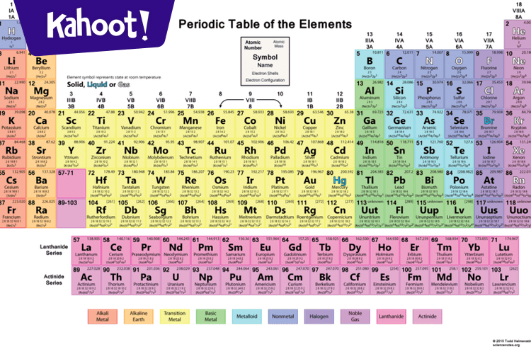 Periodic Table - Kahoot! Quiz