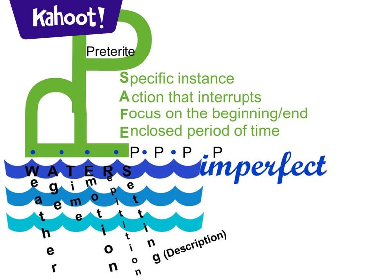 practice Imperfect vs. Preterite - Kahoot! Quiz