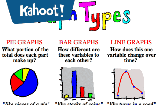 6. Graphs - Kahoot! Quiz