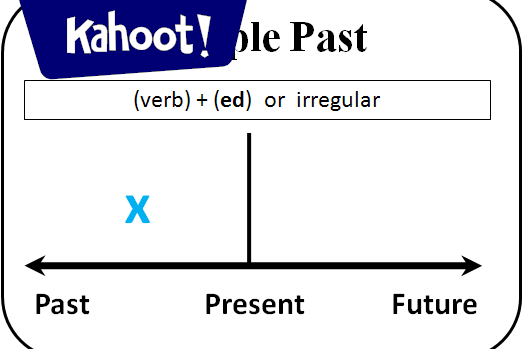 Past simple Irregular verbs - Kahoot! Quiz