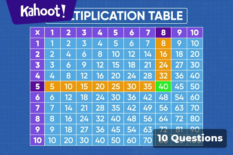 Genius Challenge - Intro to Multiplication - Kahoot! Quiz