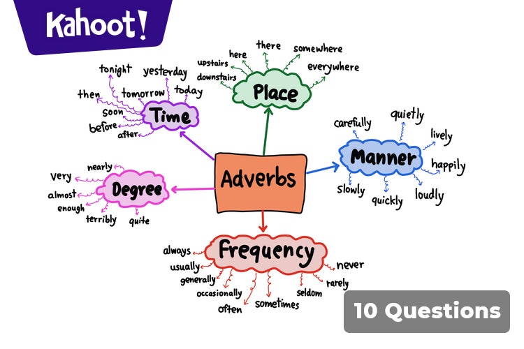 Adverb of Manner - Kahoot! Quiz