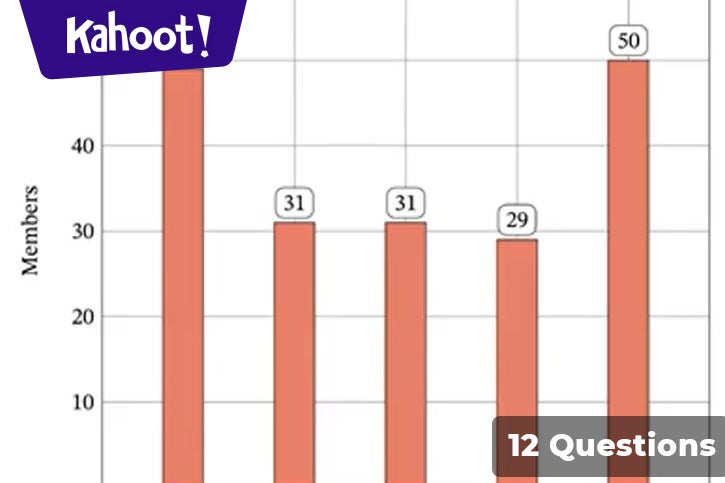 Column Graph + Mean Median Mode Range - Kahoot! Quiz