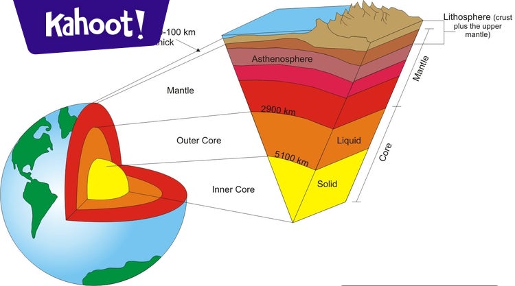 Earth's Layers Review - Kahoot! Quiz
