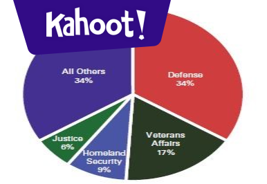 Chapter 14: Federal Bureaucracy - Kahoot! Quiz